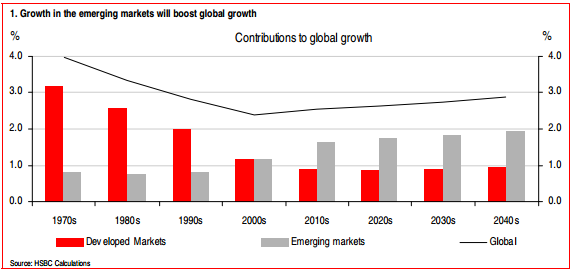 Así será el mundo en 2050 – FinancialRed